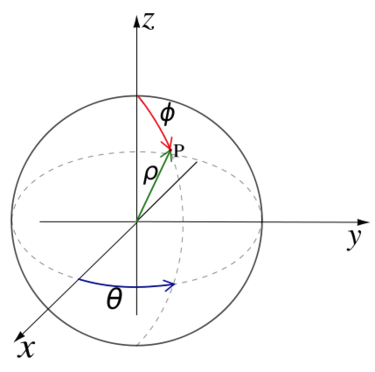 Calc3.2 - Conservapedia