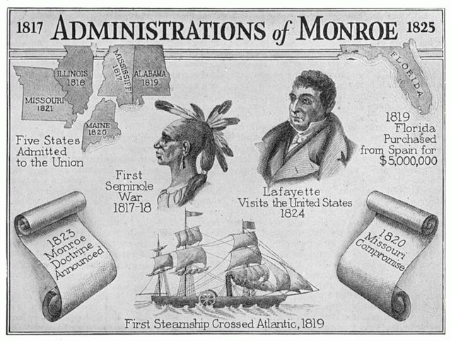 James Monroe - Conservapedia